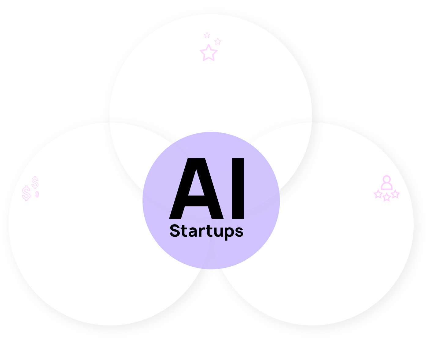Enterprise AI Venture Builder | Ideate, Nurture & Scale Startups - Nuivio
